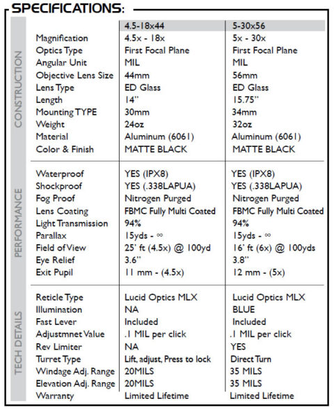 Rifle Scope | Lucid Optics